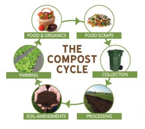 Compost Sales - Upper Valley Disposal Services